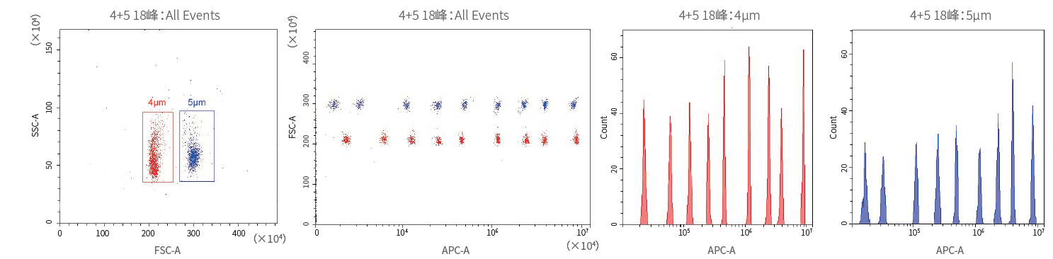 Flow Cytometry Microspheres | Magnetic & Counting Beads